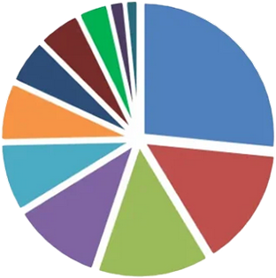 Market Oriented Core Equity - Strategy Asset Managers